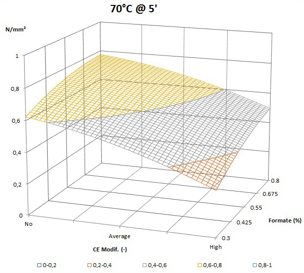 Cementitious tile adhesives and chemometrics: case studies - Cement ...