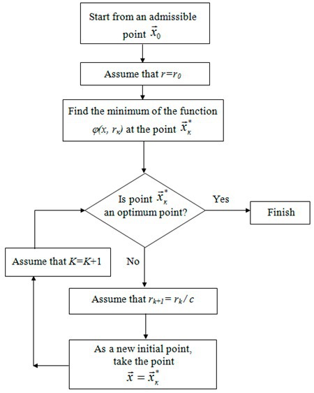 Optimization of the two-stage cyclone-type dust concentrator – design ...