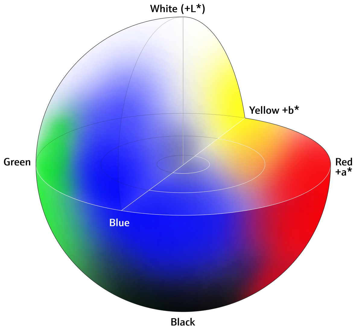 Color measurements: from the lab to the process - Cement Lime Gypsum
