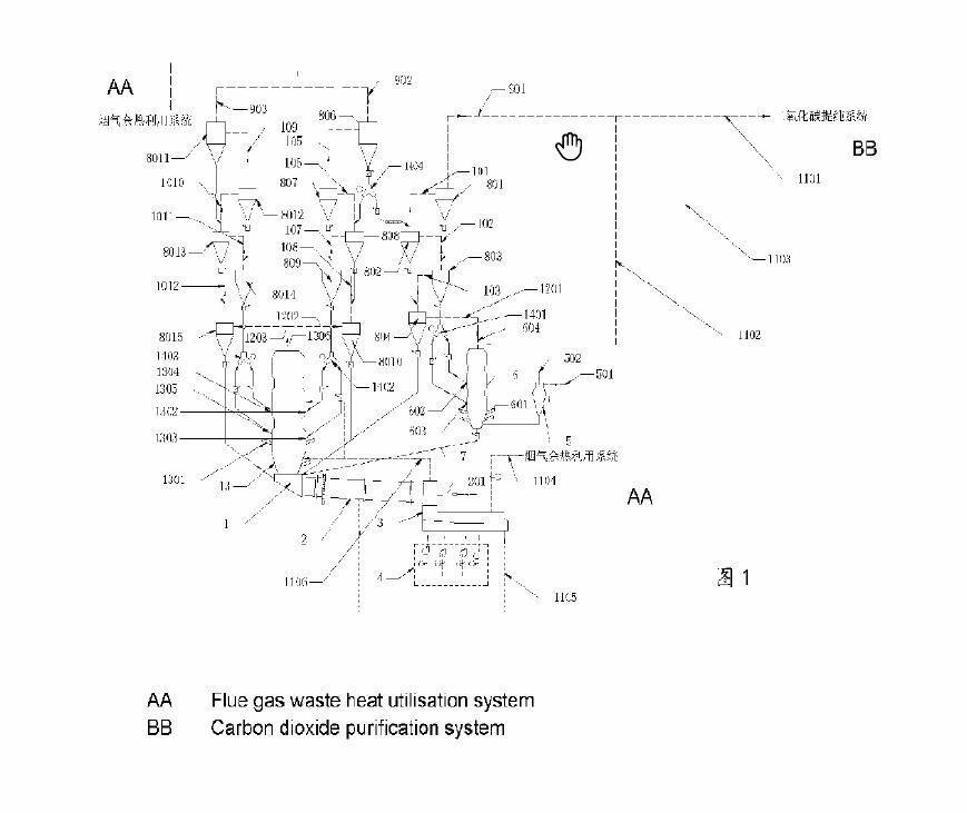 Cement Kiln System And Method For Preparing Cement Clinker Cement Lime Gypsum