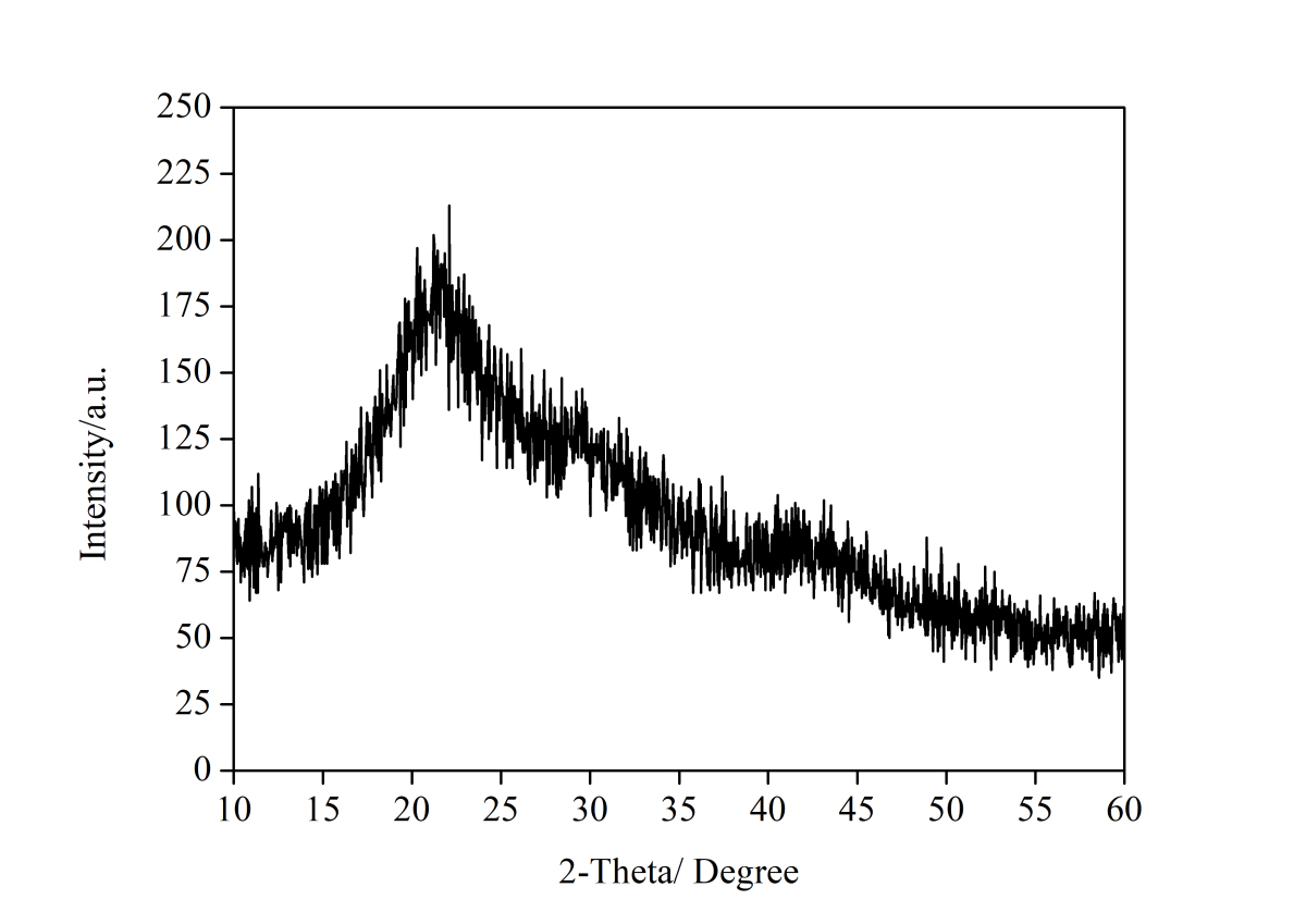 Effect Of Nano Sio2 On The Strength And Hydration Characteristic Of Low
