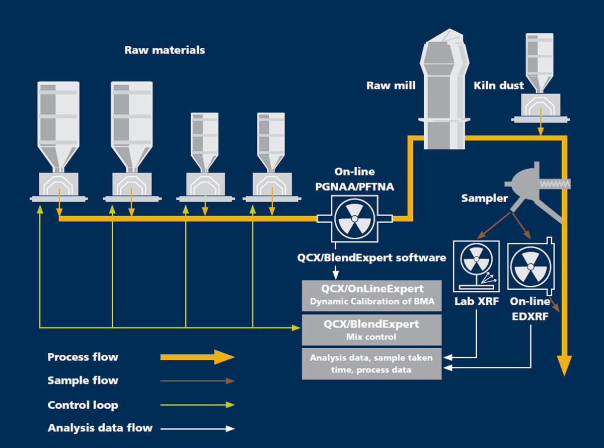 Digital transformation of the cement industry - Cement Lime Gypsum