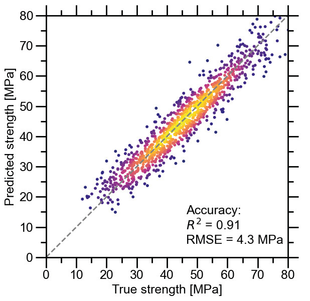 Concrete Ai Generative Artificial Intelligence Helps Designing Low Carbon Ready Mix Concrete