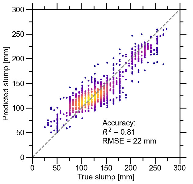 Concrete Ai Generative Artificial Intelligence Helps Designing Low Carbon Ready Mix Concrete