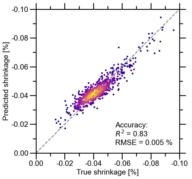 Concrete Ai Generative Artificial Intelligence Helps Designing Low Carbon Ready Mix Concrete