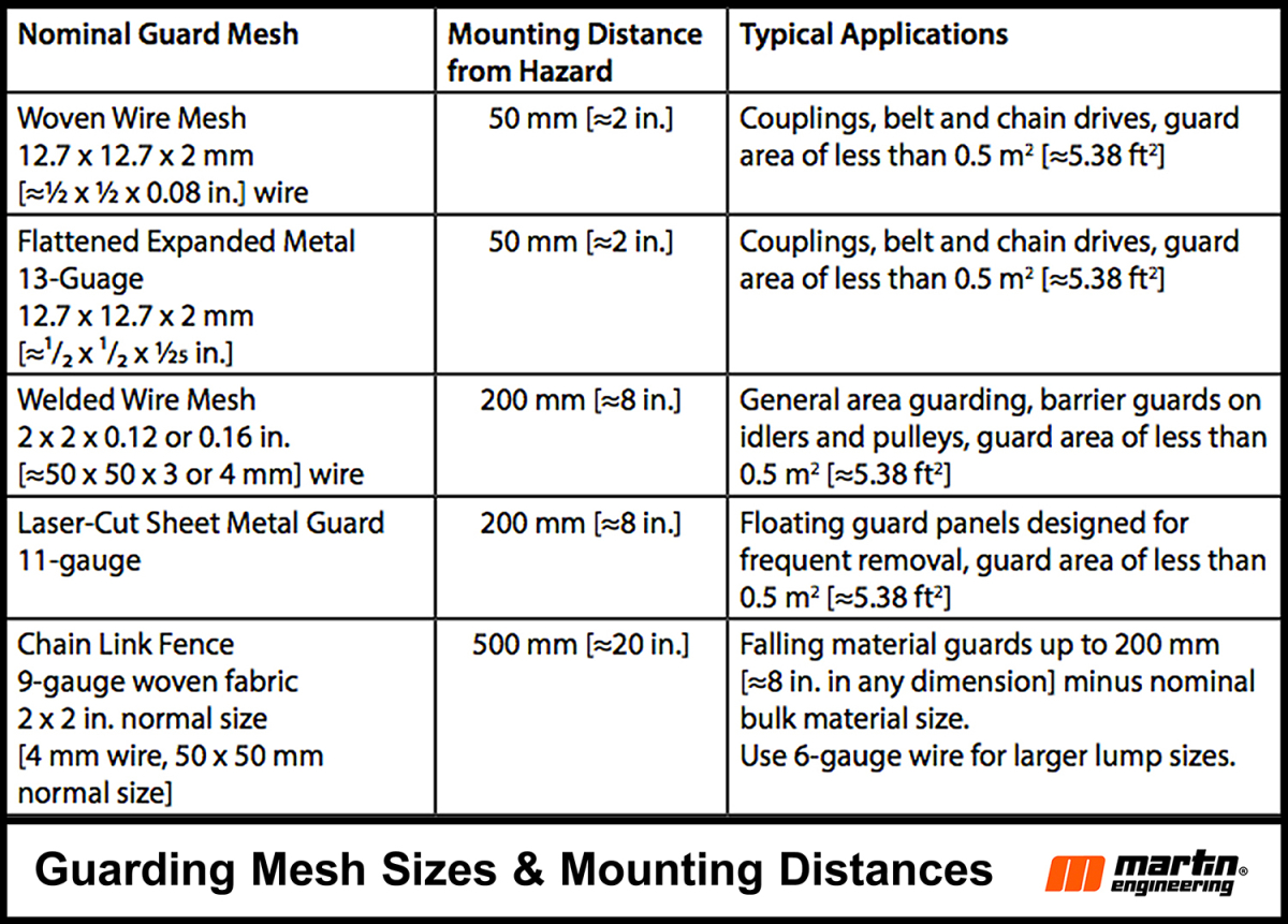 Guarding By Location: Danger and Compliance - Cement Lime Gypsum