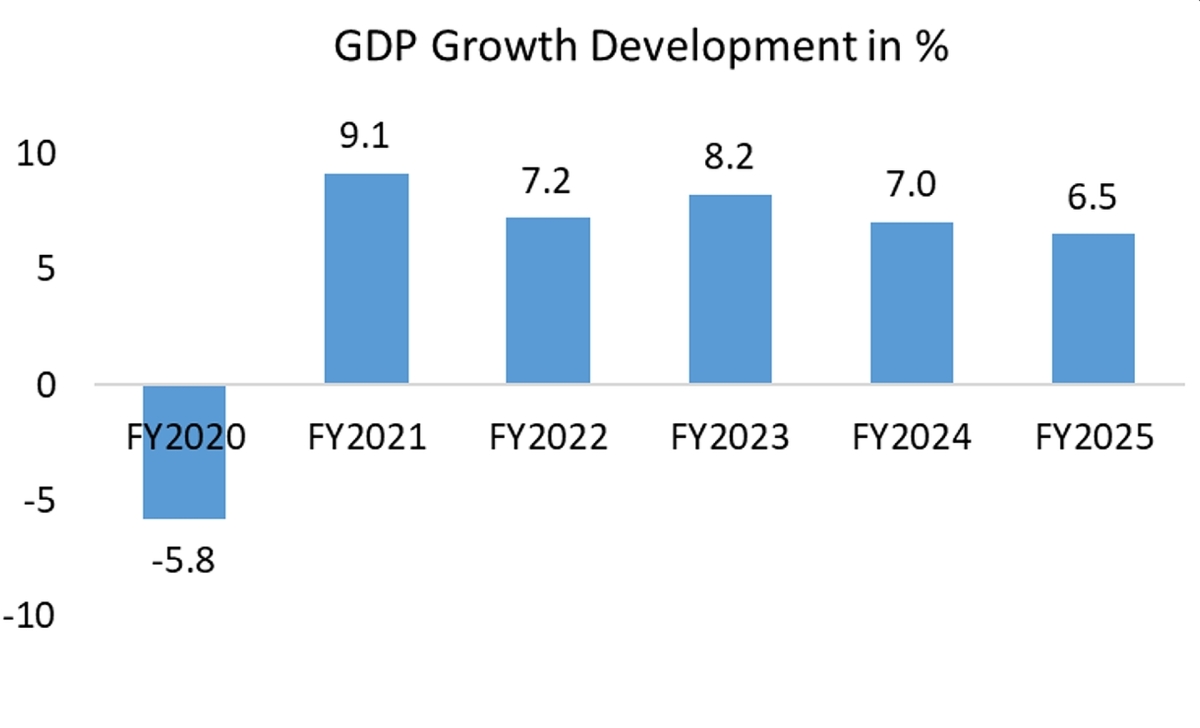 Cement Market Special: India - Cement Lime Gypsum